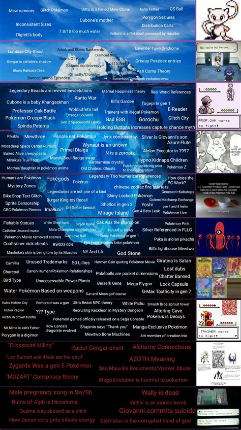 Pokémon Iceberg Chart Part 12 Scrolller