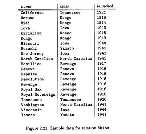 Solved Database Express The Following Constraints In
