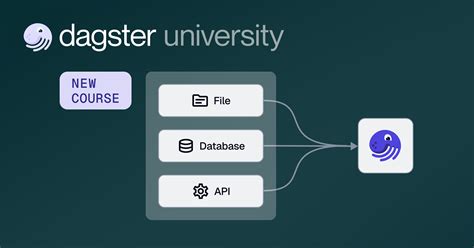 data pipeline architecture 5 design patterns with examples