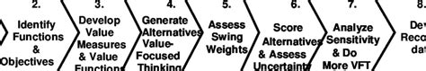best practices to avoid pitfalls download table