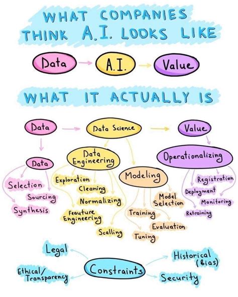 Alessandra Bilardi On Linkedin Iceberg Computing Resources