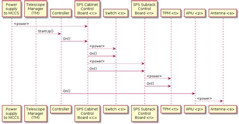 Power Management In Mccs — Mccs Lmc Prototype 200 Documentation