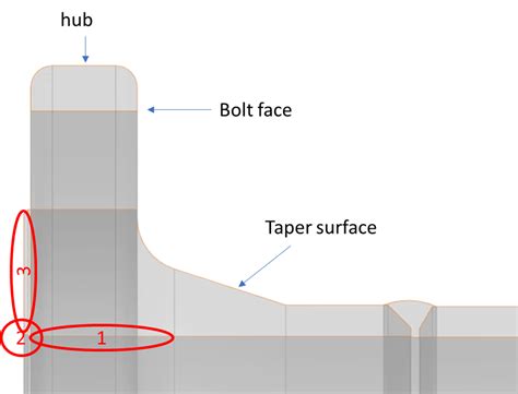 Revolutionizing Flange Inspection The Power Of Phased Array Ultrasonic Testing For Detecting