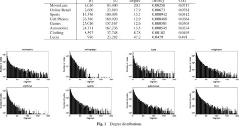 figure 1 from dynamic hyperbolic embeddings with graph centralized