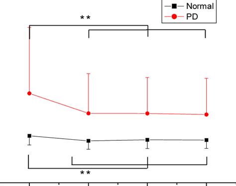 Post Hoc Analysis For Group And Phase P Download Scientific Diagram