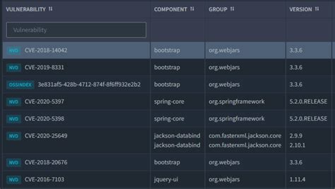 Automated Open Source Vulnerability Management Threatrix