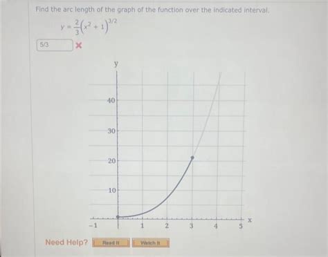Solved Find The Distance Between The Points Using The Chegg