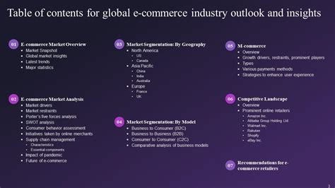 Global E Commerce Industry Outlook And Insights Ppt Powerpoint Presentation Slides Ir Ppt Template