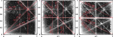 tune diagrams obtained from single particle tracking simulations at the
