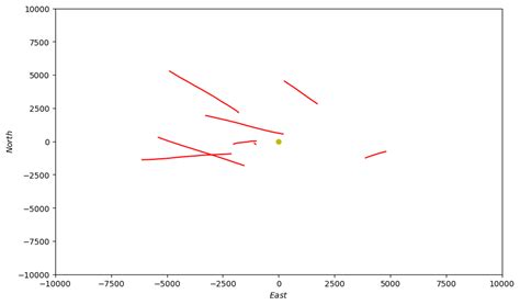 sensor platform simulation — stone soup 1 7 dev255 gfbc28a5 documentation