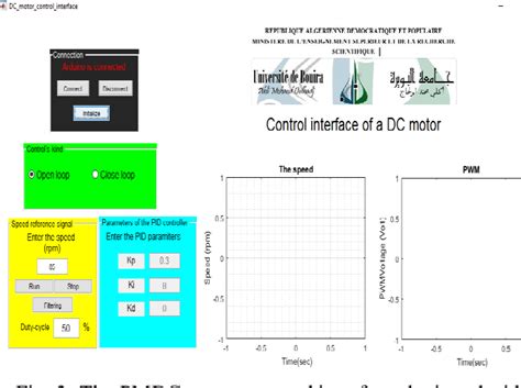 figure 3 from design of real time pid tracking controller using arduino