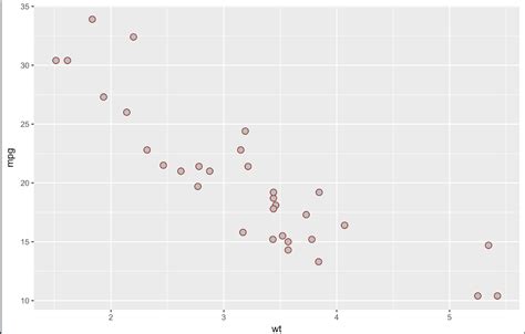 R How Do I Map A Variable To Aes Fill In Geom Point Stack Overflow
