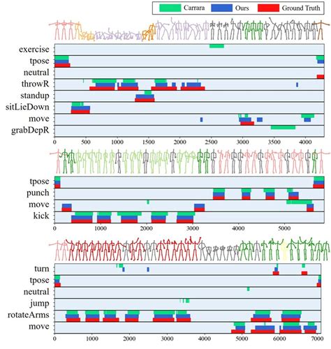 Annotation Result Of Comparison With 8 Against Annotated Data On Download Scientific Diagram
