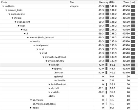 Benchmarking Mlr And Mlr3 Issue 456 Mlr Org Mlr3 GitHub