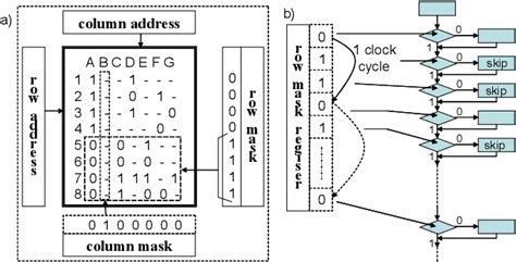 Figure 3 From Design Tools And Reusable Libraries For Fpga Based Digital Circuits Semantic Scholar