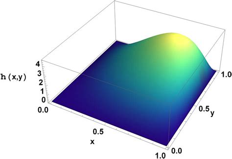 Three Dimensional Graph For Numerical Results Download Scientific Diagram