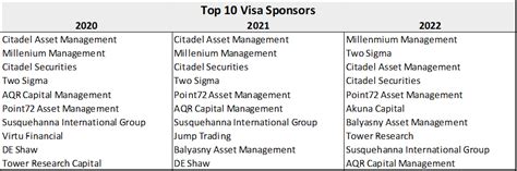 The Quant And Tech Salary Report 2022