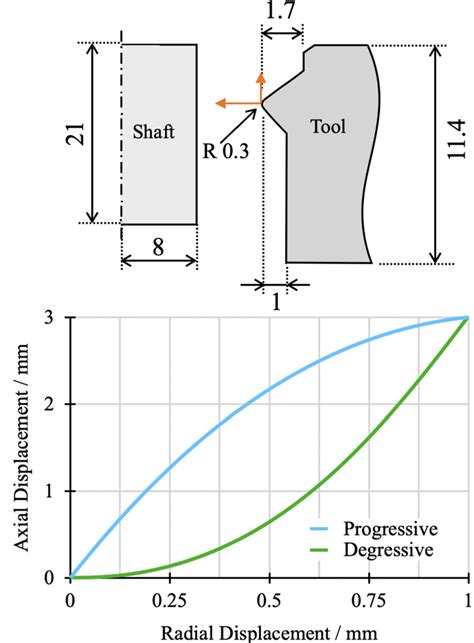 Forming Tool Geometry Units In Mm Figure Not To Scale With Download Scientific Diagram