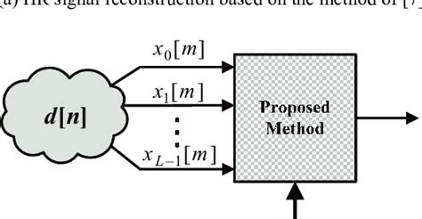 Schematic Representations Of Statistical Multirate Hr Signal Download Scientific Diagram