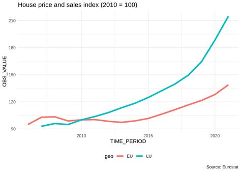 3 Project Start Building Reproducible Analytical Pipelines With Python