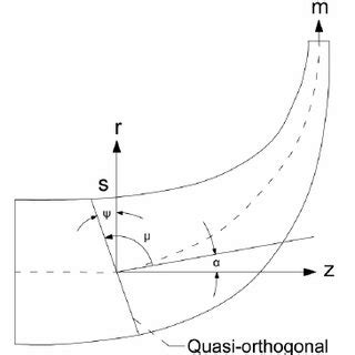 Relationship Between Coordinate Systems 9 Download Scientific Diagram