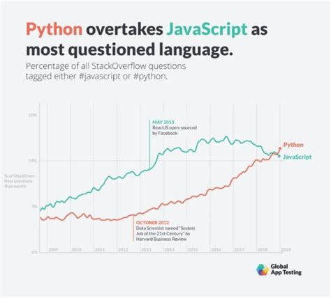 Learn Python Programming With Ease Go From Beginner To Advanced