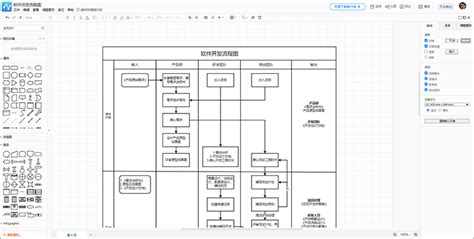软件开发流程图是什么？流程图绘制方法分享 迅捷画图
