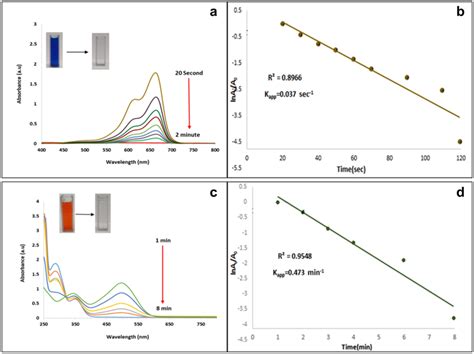 Reduction Reaction Of Mb A And Cr C By Nabh4 10 Mmol And