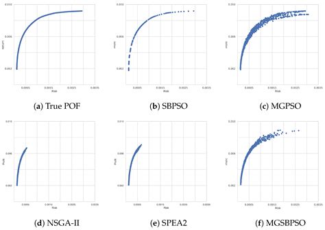 Algorithms Free Full Text Multi Guide Set Based Particle Swarm