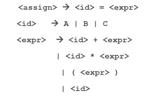 Solved Consider The Following Grammar Show A Parse Tree Chegg