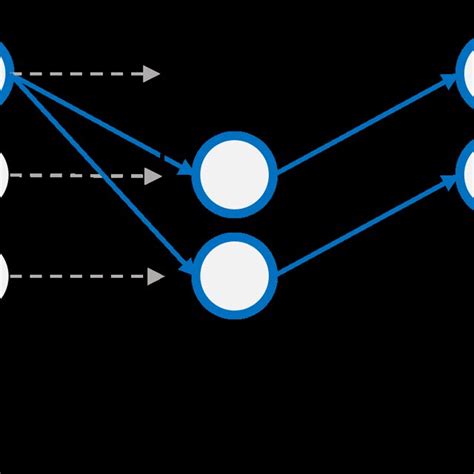 generation of interactions in the first hidden layer and propagation of