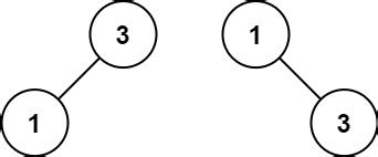 C How To Convert Sorted Array To Binary Search Tree Using C My Programming Notes