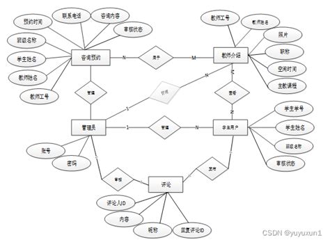 大学生心理健康服务平台 毕业设计 附源码74775 Csdn博客
