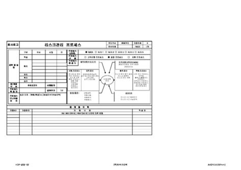 Iso 90012015 품질시스템 요구 업무 절차서리스크관리 프로세스