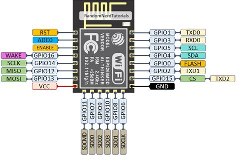 Jak Najlepiej Wyprowadzić Wejście Do Programowania Esp8266 12 Na Pcb Arduino I Esp Forbot