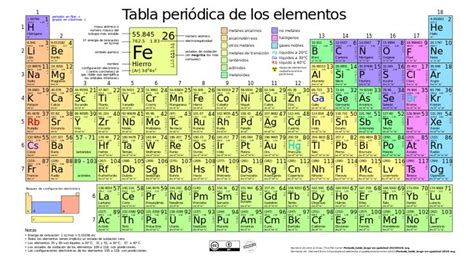 Los 4 Elementos Creados Por El Hombre En La Tabla Periódica Colorful