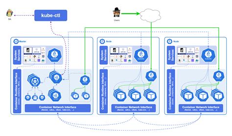 K8s Service Discovery And Traffic Exposure Sobyte