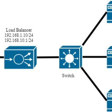 Cluster Server Topology Download Scientific Diagram