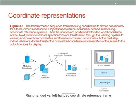 Coordinate Reference Frame In Computer Graphics FerisGraphics