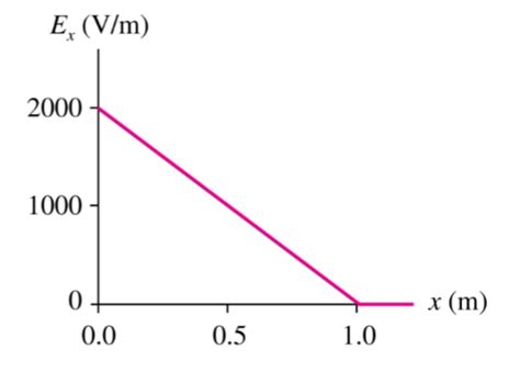 Physics Iii Midterm 2 Potentials Fields Current Resistance And Circuits Flashcards Quizlet