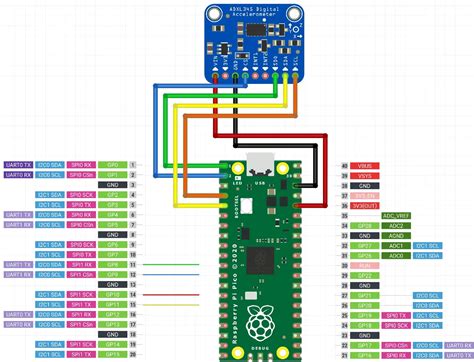 Raspberry Pi Pico Case By George Gxg Makerworld