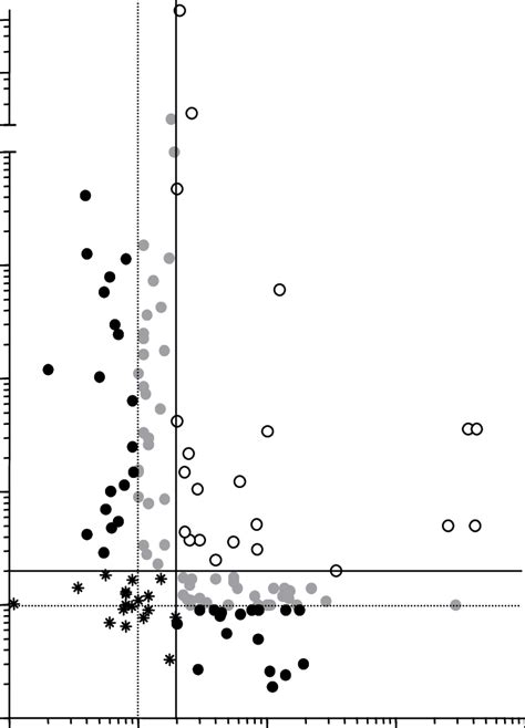 Cross Resistance Between Cisplatin And Paclitaxel In A Cell Models Of