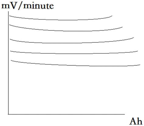 An Active Equalization Method For Battery Packs Eureka Patsnap