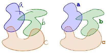 Sketched Closed Curves And Formal Closed Curves Download Scientific Diagram