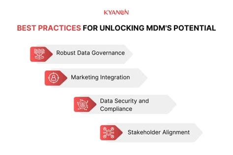 The Retail Data Imperative Unlocking Customer Insights With MDM
