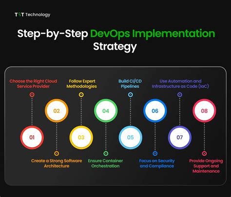 DevOps Implementation Services: Your Guide to Success
