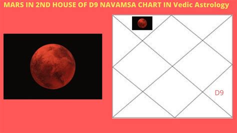 Mars In 2nd House In Navamsa Chart In Vedic Astrology Youtube