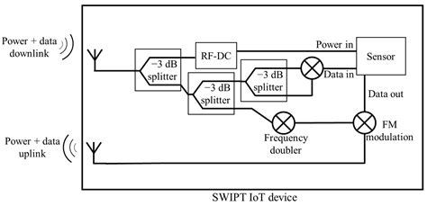 Electronics Free Full Text Long Range Wireless Power Transfer For Moving Wireless Iot Devices
