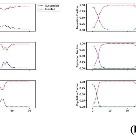Comparison Of Different Edge Densities In Lt Optimization Model With