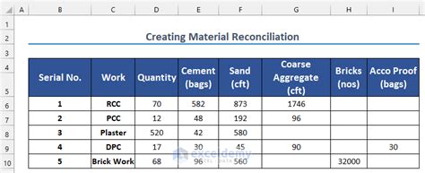 How To Create Material Reconciliation Format In Excel Exceldemy